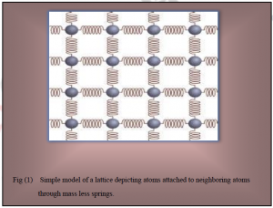 Lattice Vibrations and Thermal Properties 2 – Solid State Physics