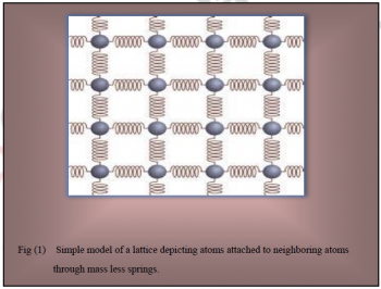 Lattice Vibrations and Thermal Properties 2 – Solid State Physics