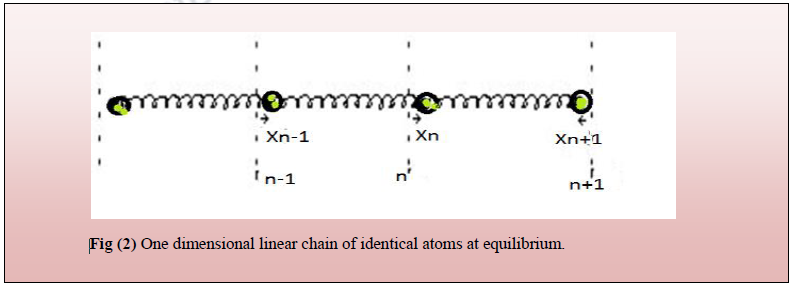 Lattice Vibrations and Thermal Properties 2 – Solid State Physics