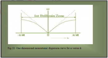 Lattice Vibrations and Thermal Properties 2 – Solid State Physics