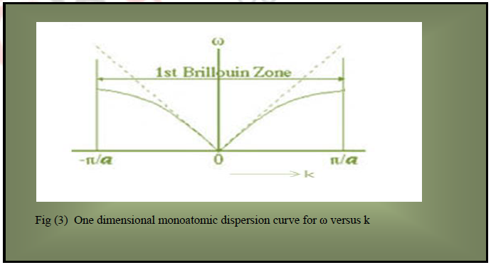 Lattice Vibrations and Thermal Properties 2 – Solid State Physics