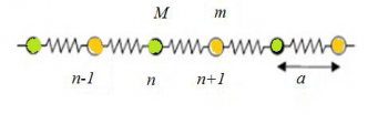 Lattice Vibrations and Thermal Properties 2 – Solid State Physics