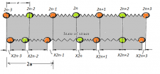 Lattice Vibrations and Thermal Properties 2 – Solid State Physics