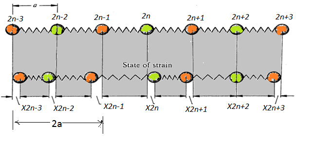 Lattice Vibrations and Thermal Properties 2 – Solid State Physics