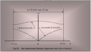 Lattice Vibrations and Thermal Properties 2 – Solid State Physics