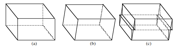 Crystal Defects: Line Defects – Solid State Physics