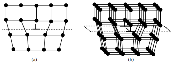 Crystal Defects: Line Defects – Solid State Physics