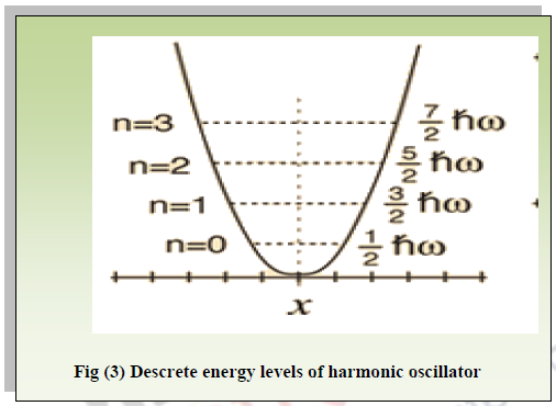 Lattice Vibrations and Thermal Properties 3 – Solid State Physics
