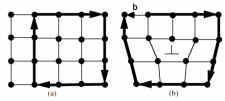 Crystal Defects: Line Defects – Solid State Physics