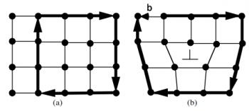 Crystal Defects: Line Defects – Solid State Physics