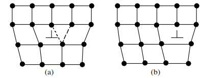 Crystal Defects: Line Defects – Solid State Physics