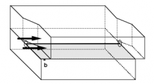 Crystal Defects: Line Defects – Solid State Physics
