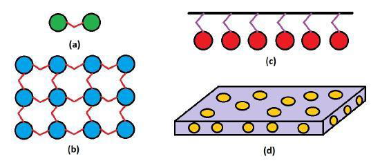Excitons and excitonic Bohr radius, energy levels, splitting ...