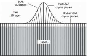 Molecular beam epitaxy – Nanoscience and Nanotechnology I