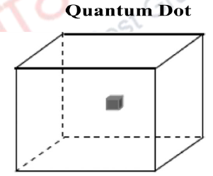Quantum Confinement Effects – Nanoscience and Nanotechnology I