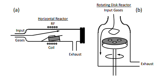 Metal Organic Vapor Phase Epitaxy – Nanoscience and Nanotechnology I