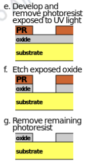 Photolithography – Nanoscience and Nanotechnology I