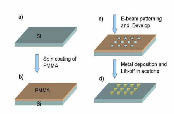 Photolithography – Nanoscience and Nanotechnology I