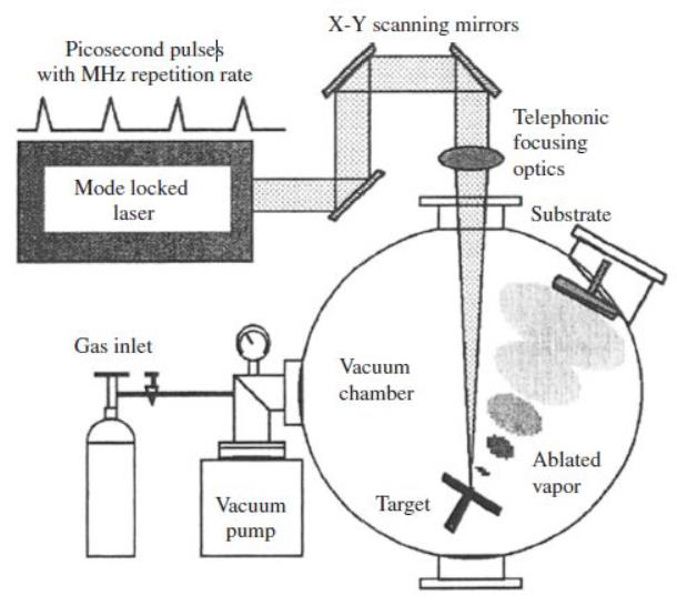 Laser Ablation Technique – Nanoscience and Nanotechnology I