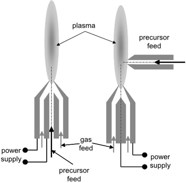 Plasma and spray pyrolysis technique – Nanoscience and Nanotechnology I