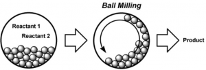 Ball-milling – Nanoscience and Nanotechnology I