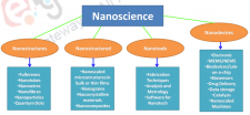 Introduction: Nanoscience and Nanotechnology – Nanoscience and ...