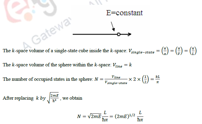 Density of States (Dos) and potential applications of the semiconductor ...