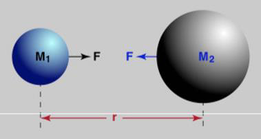 Quantum Confinement-Size effects and properties of nanostructures ...