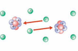 Quantum Confinement-Size effects and properties of nanostructures ...