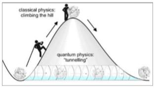 Quantum Confinement-Size effects and properties of nanostructures ...