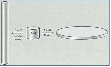 Quantum Confinement-Size effects and properties of nanostructures ...