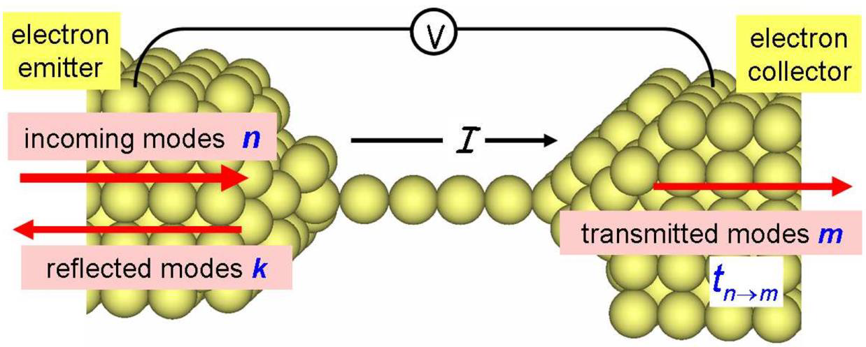 Landauer-Büttiker Formalism for Conduction in Confined Structures ...