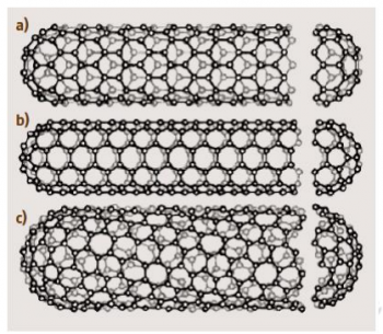 Carbon Nanotube: An Introduction – Nanoscience and Nanotechnology II