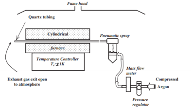 Synthesis of aligned Carbon Nanotubes Using Spray Pyrolysis and Arc ...