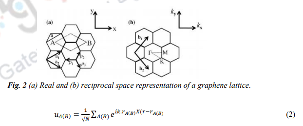 Carbon Nanotubes: Properties and Applications – Nanoscience and ...
