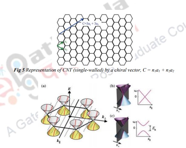 Carbon Nanotubes: Properties and Applications – Nanoscience and ...