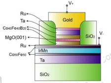 Magnetic Tunnel Junctions – Nanoscience and Nanotechnology II