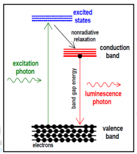 Photoluminescence (PL) Spectra – Nanoscience and Nanotechnology II