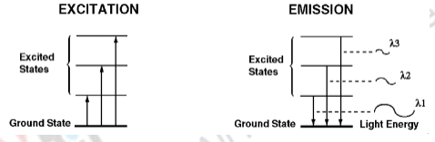 Photoluminescence (PL) Spectra – Nanoscience and Nanotechnology II
