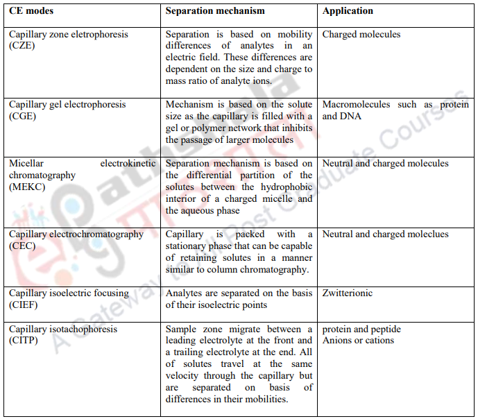 Capillary electrophoresis laser-induced fluorescence detection (CE-LIF ...