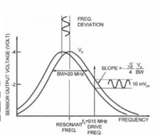 Scanning Capacitance Microscope (SCM) – Nanoscience and Nanotechnology II