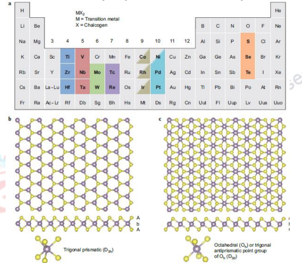 Introduction, Synthesis and Characterizations of Transition metal ...