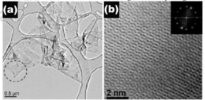 Introduction, Synthesis and Characterizations of Transition metal ...
