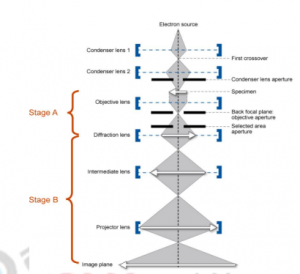 High Resolution Transmission Electron Microscopy (HRTEM) – Nanoscience ...