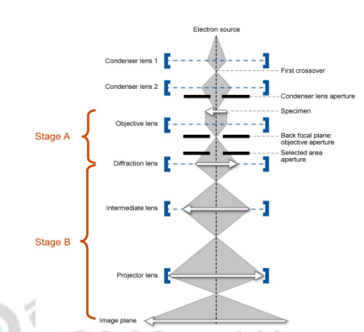 High Resolution Transmission Electron Microscopy (HRTEM) – Nanoscience ...