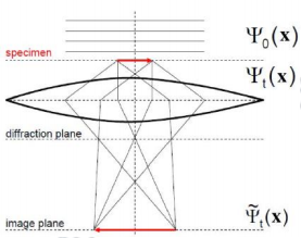 High Resolution Transmission Electron Microscopy (HRTEM) – Nanoscience ...