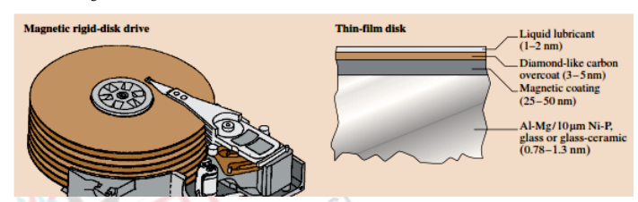 Magnetic Data Storage – Nanoscience and Nanotechnology II