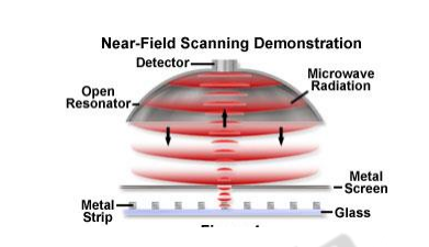 Near-field Scanning Optical Microscope (NSOM) – Nanoscience and ...
