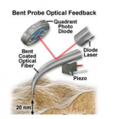Near-field Scanning Optical Microscope (NSOM) – Nanoscience and ...