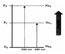Ultraviolet-Visible (UV-Vis) Absorption Spectroscopy – Nanoscience and ...